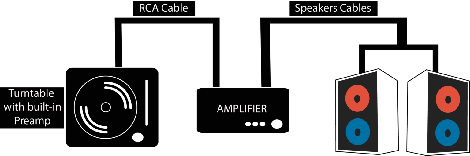 6 Ways to Connect a Turntable to Speakers (Setup Guide)