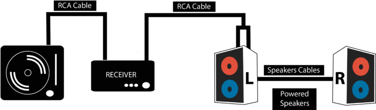 6 Ways to Connect a Turntable to Speakers (Setup Guide)