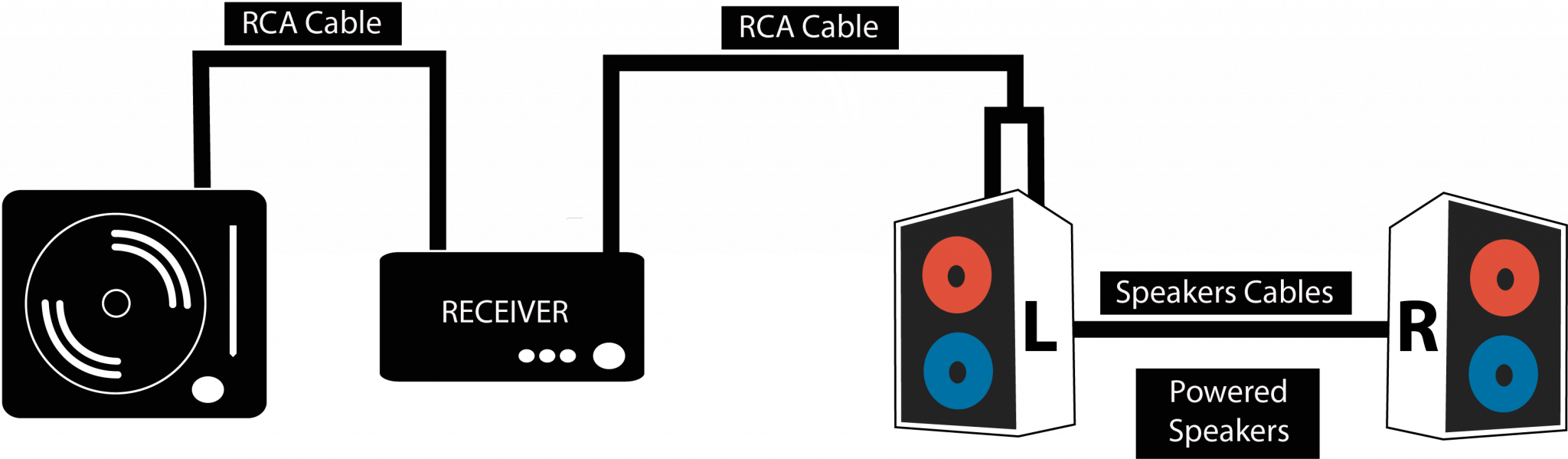 6 Ways to Connect a Turntable to Speakers (Setup Guide)